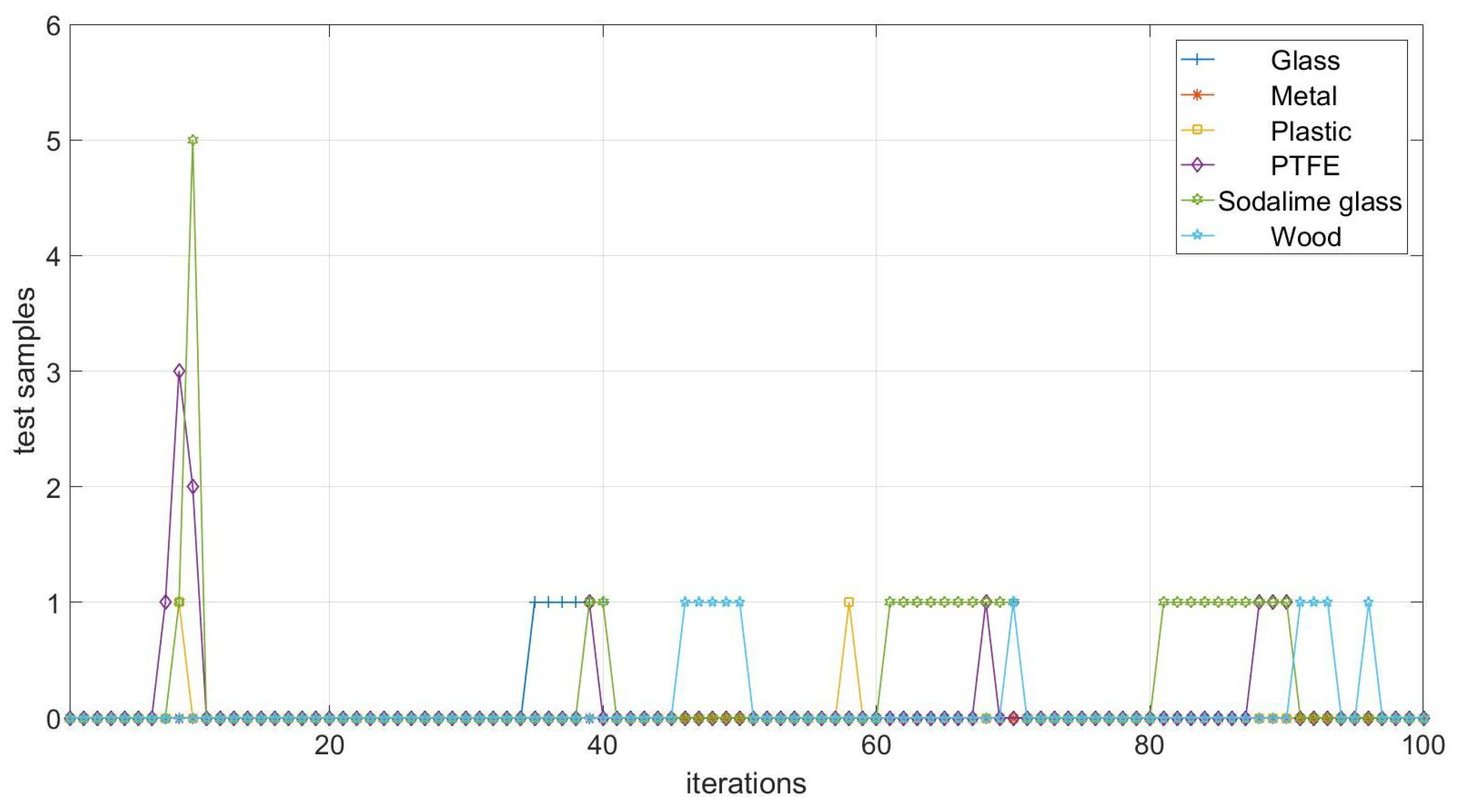 Electronics | Free Full-Text | Physical Contamination Detection in Food ...