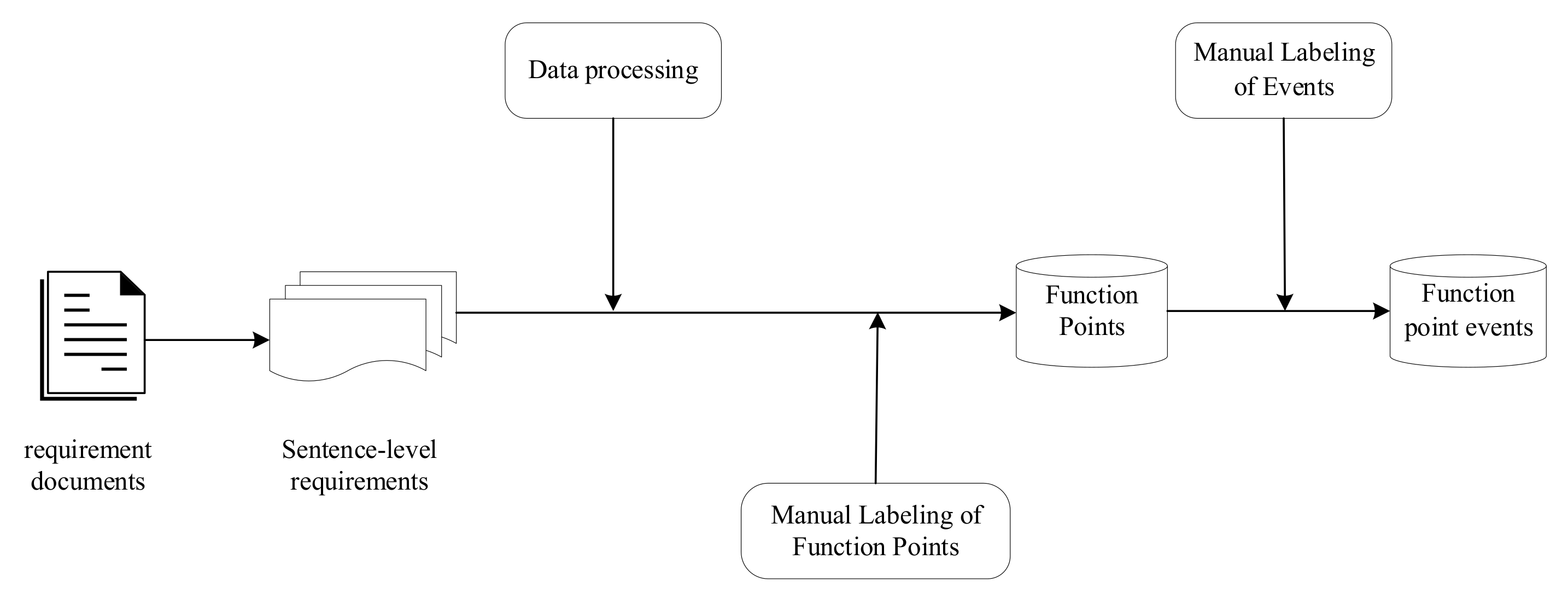 Electronics Free Full Text Research On Structured Extraction Method