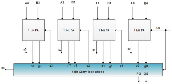 Efficient FPGA Implementation of an RFIR Filter Using the APC–OMS Technique with WTM for High ...