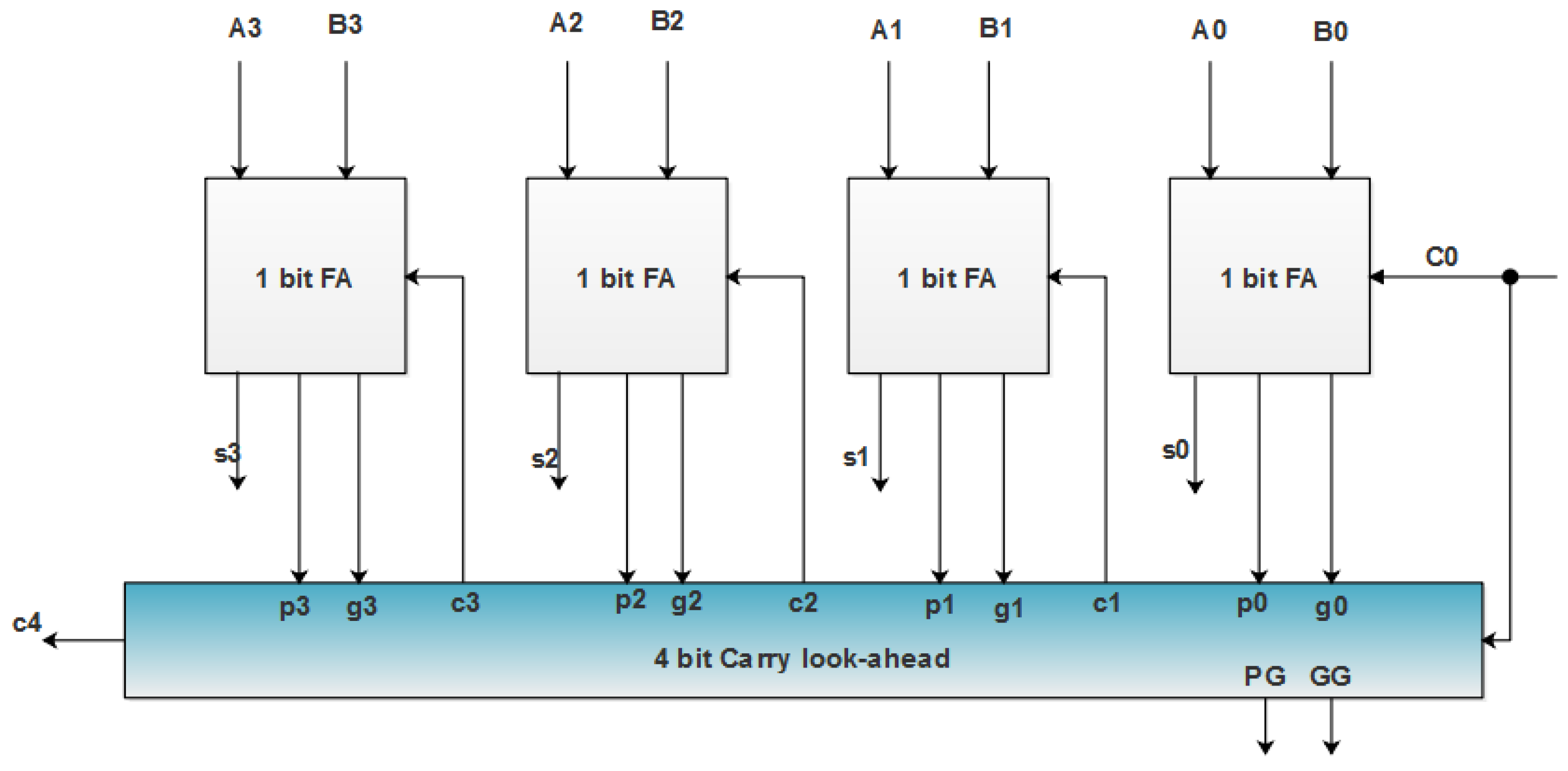 Electronics Free Full Text Efficient Fpga Implementation Of An Rfir