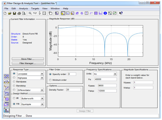 Electronics | Free Full-Text | Efficient FPGA Implementation of an RFIR ...