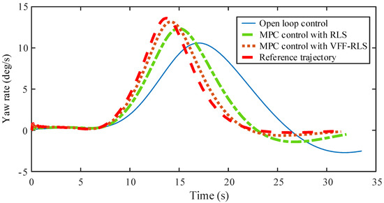 Electronics | Free Full-Text | Intelligent Vehicle Trajectory Tracking Control Based on VFF-RLS ...