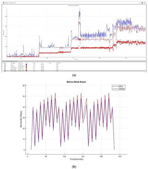 A DDoS Vulnerability Analysis System against Distributed SDN Controllers in a Cloud Computing ...