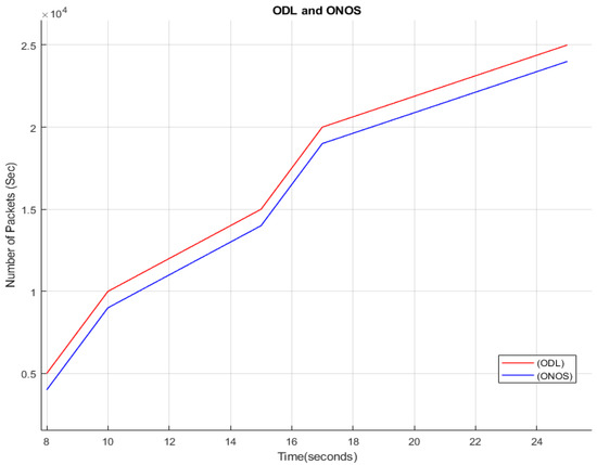 A DDoS Vulnerability Analysis System against Distributed SDN ...
