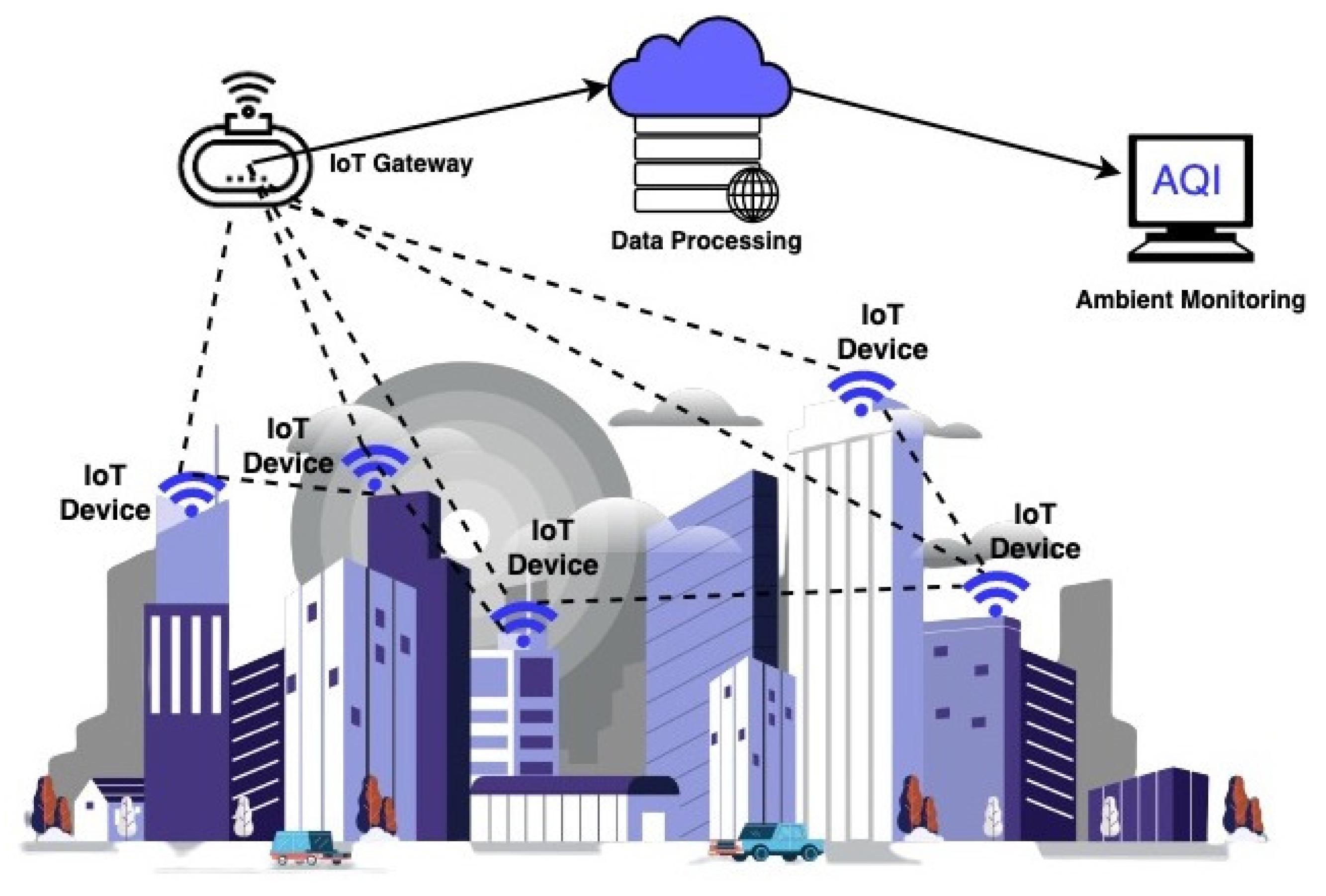 Leveraging Machine Learning For Fault Tolerant Air Pollutants Monitoring For A Smart City Design