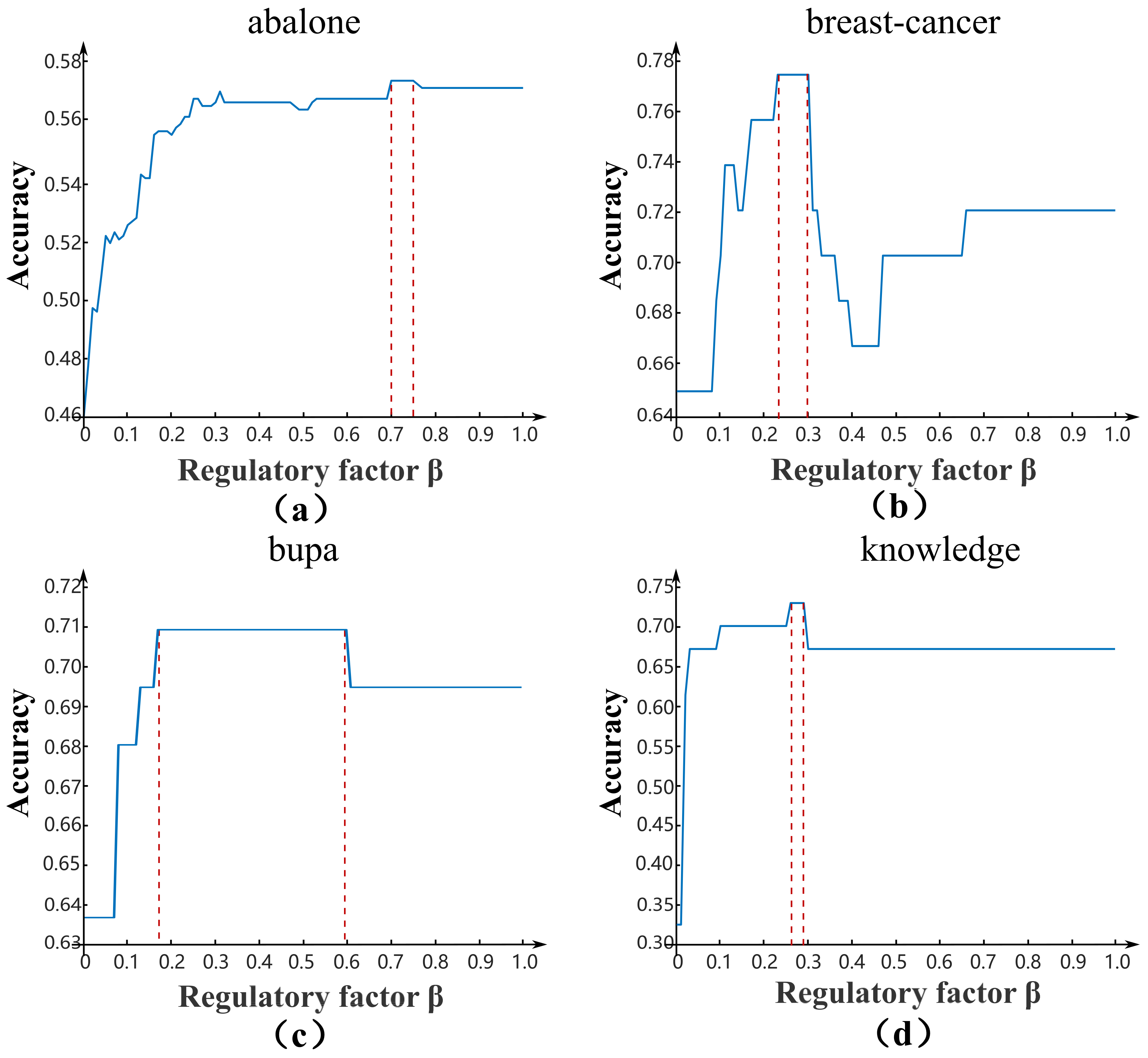 Electronics | Free Full-Text | Adaptive Two-Index Fusion Attribute ...