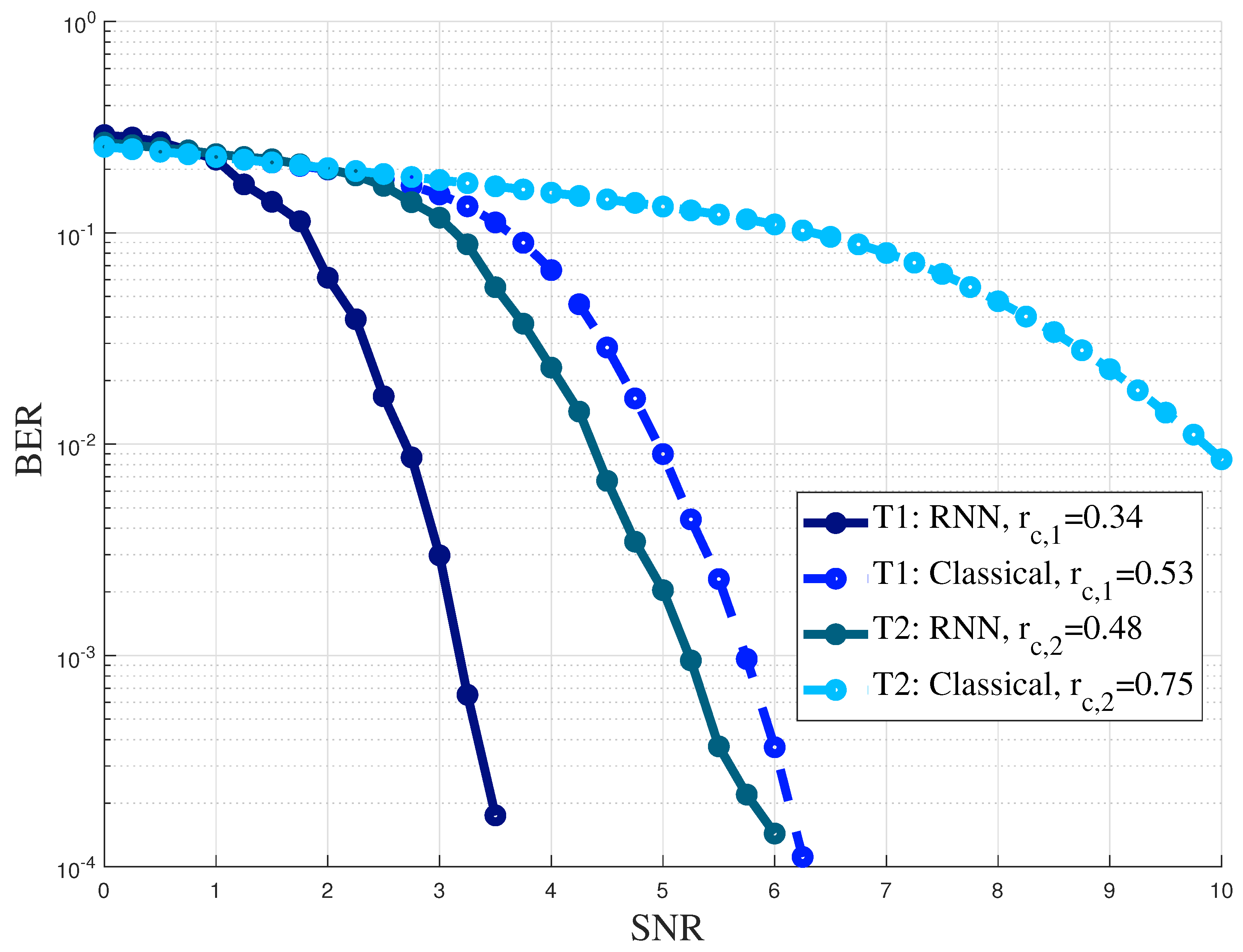 Single-Frequency Network Terrestrial Broadcasting with 5GNR Numerology ...