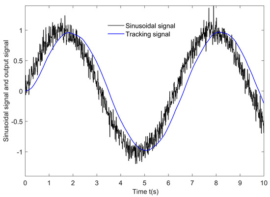 New Sliding Mode Control Based on Tracking Differentiator and RBF ...