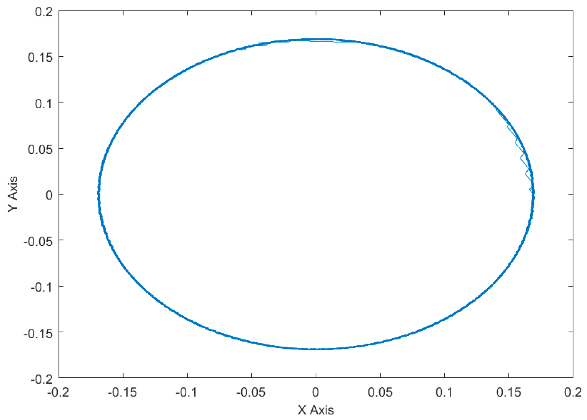 Electronics | Free Full-Text | New Sliding Mode Control Based on ...