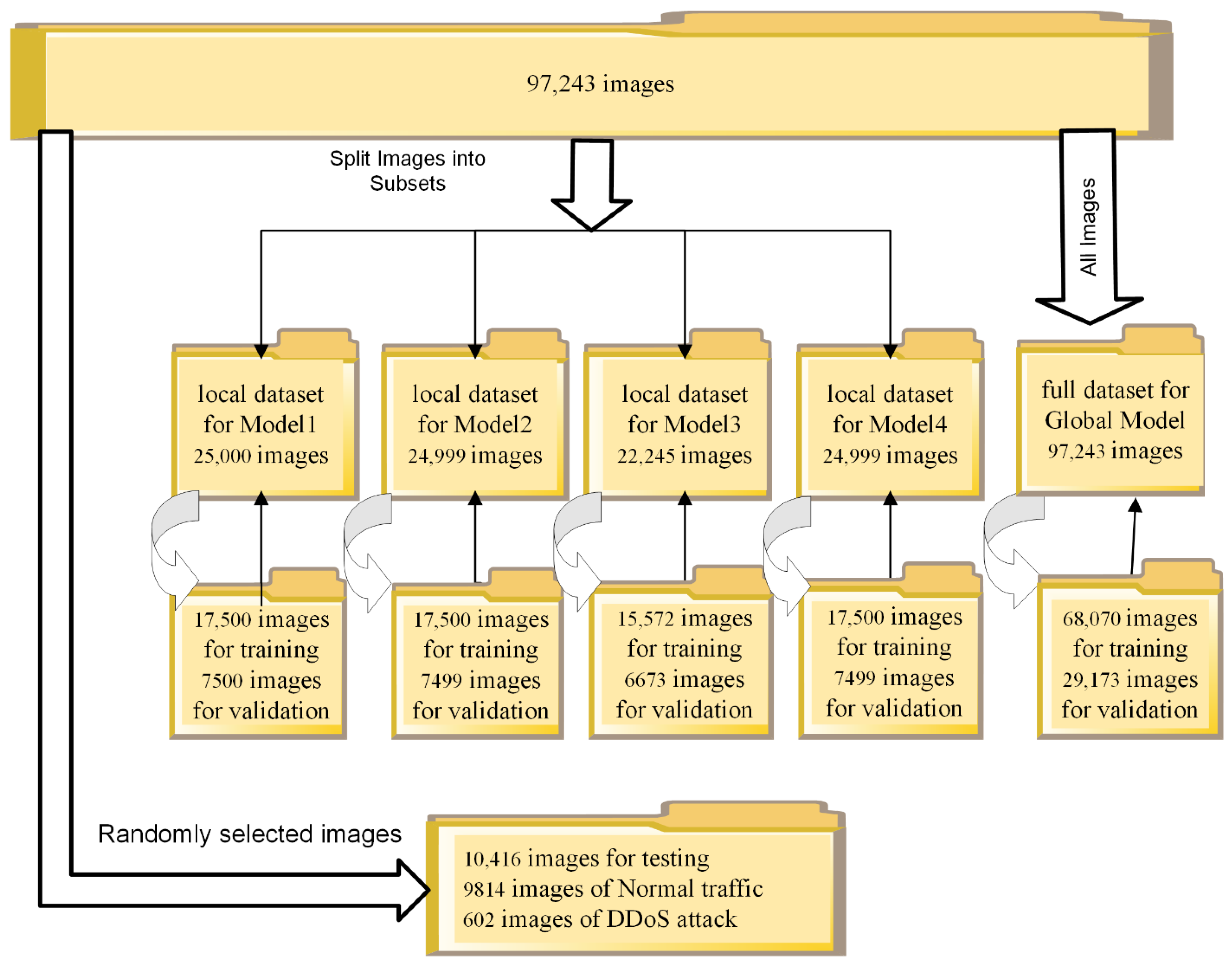 Electronics | Free Full-Text | Framing Network Flow for Anomaly Detection Using Image ...