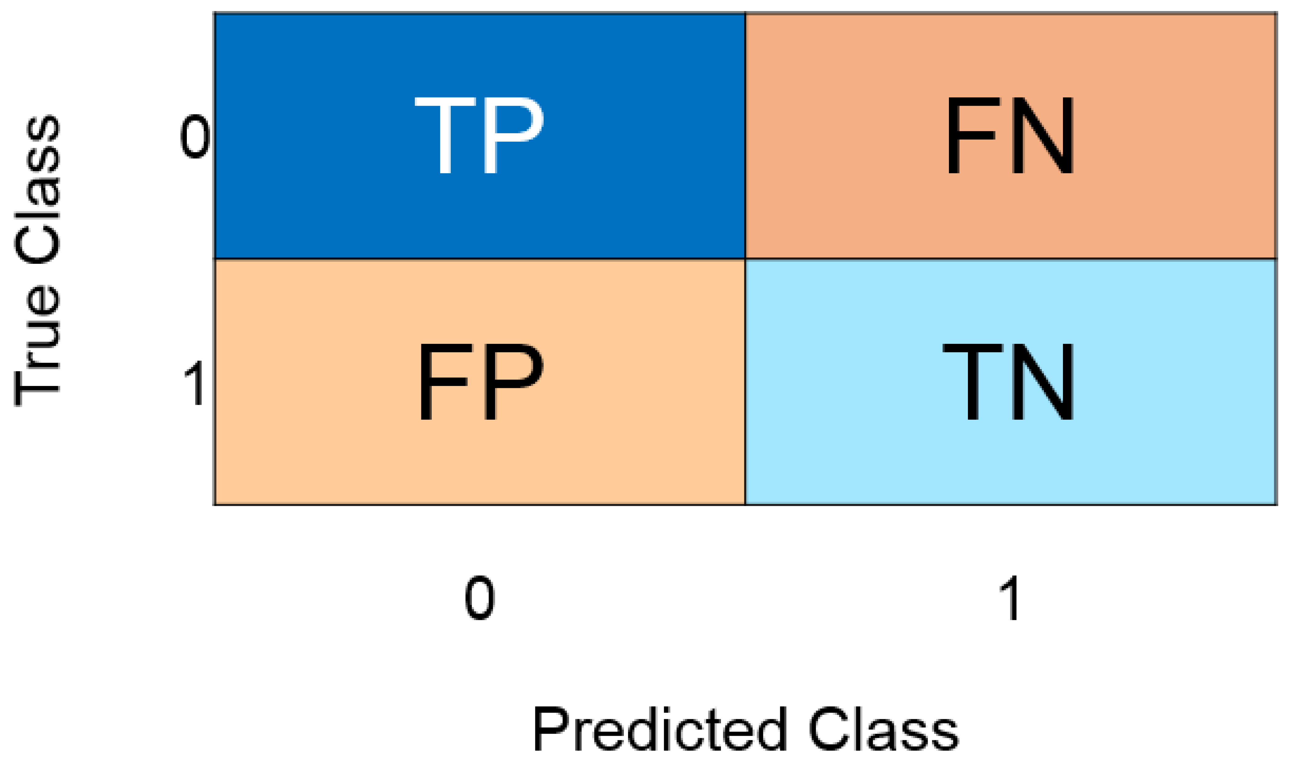 Electronics | Free Full-Text | Framing Network Flow for Anomaly Detection Using Image ...