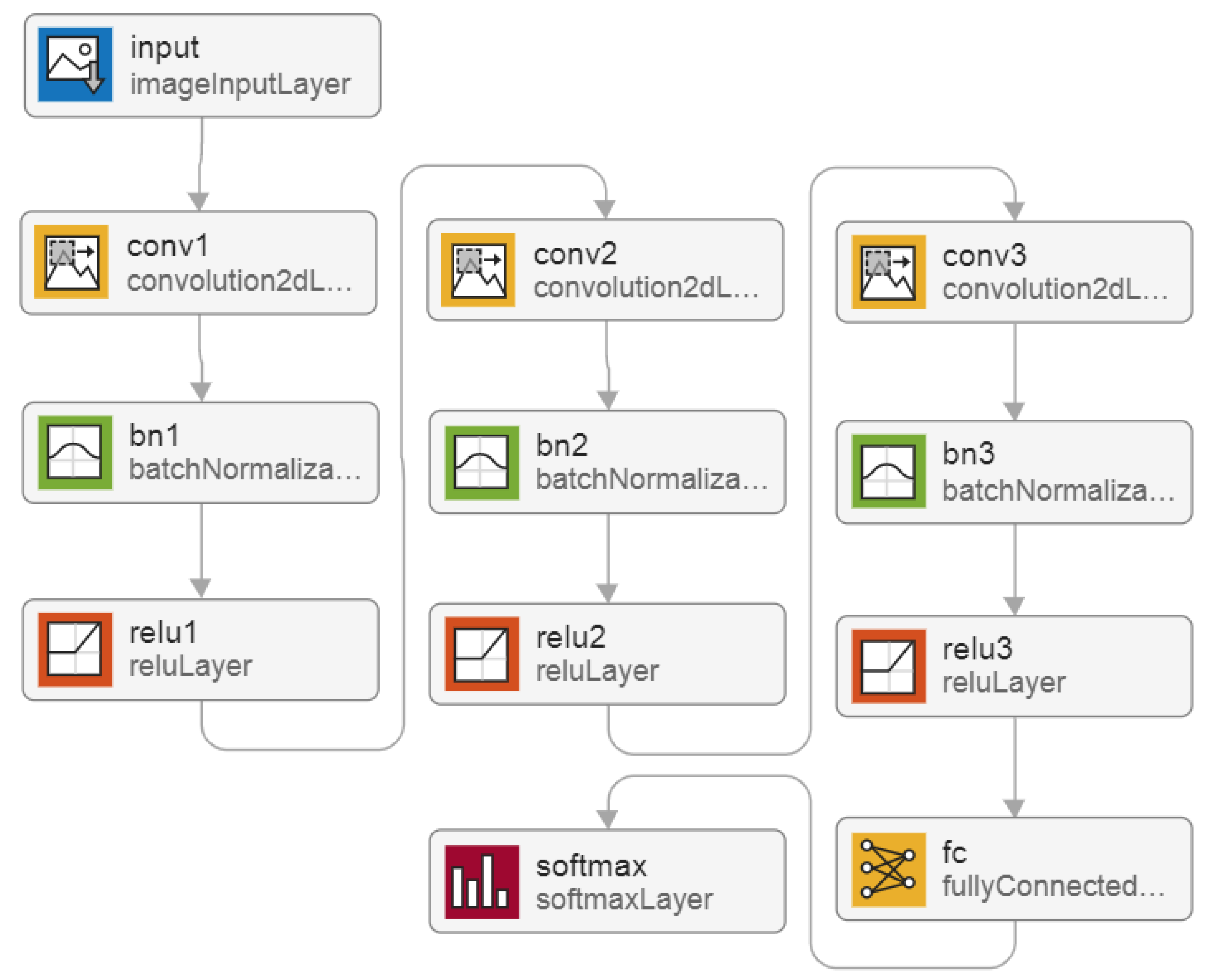 Electronics | Free Full-Text | Framing Network Flow for Anomaly Detection Using Image ...