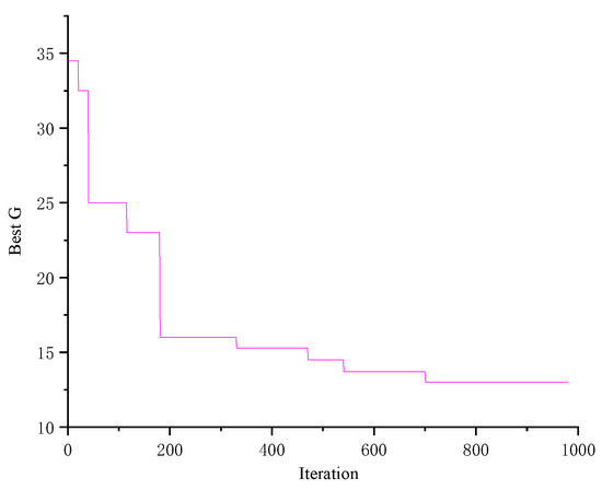 Design of Anti-Swing PID Controller for Bridge Crane Based on PSO and SA Algorithm