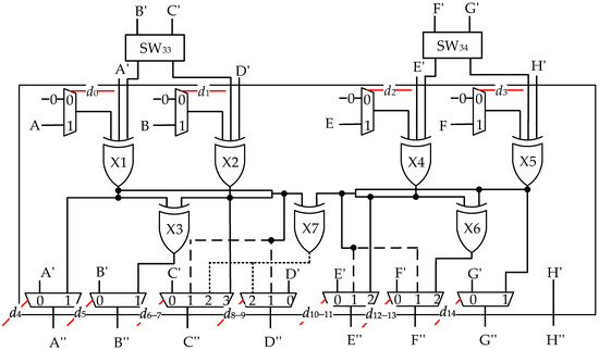 A High Flexible Shift Transformation Unit Design Approach for Coarse-Grained Reconfigurable ...