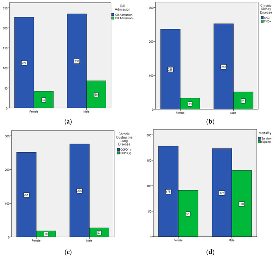 A Comprehensive Study on Healthcare Datasets Using AI Techniques