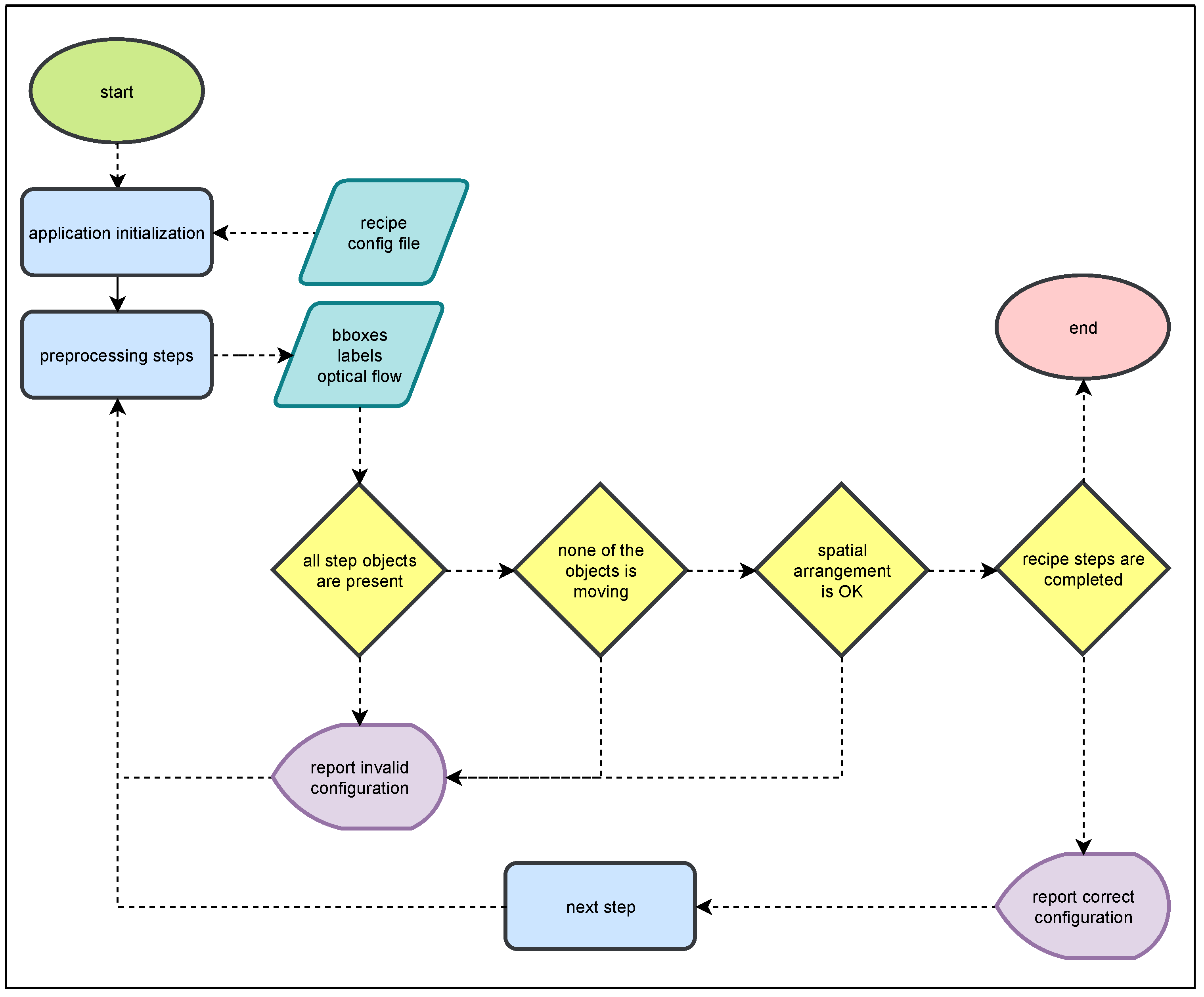 Electronics | Free Full-Text | Semantically Annotated Cooking ...