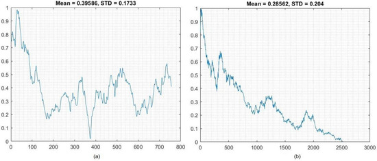 Framework for Predicting and Modeling Stock Market Prices Based on Deep ...