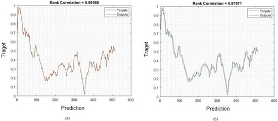 Electronics | Free Full-Text | Framework for Predicting and Modeling ...