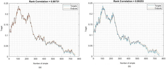 Framework for Predicting and Modeling Stock Market Prices Based on Deep ...