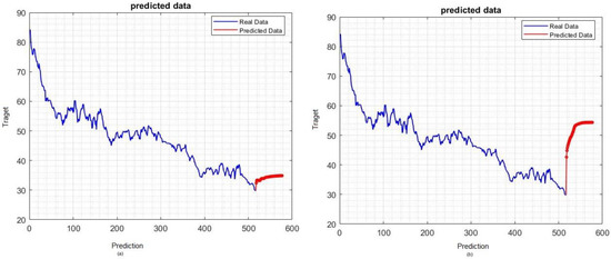 Framework for Predicting and Modeling Stock Market Prices Based on Deep ...