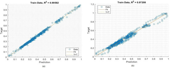 Electronics | Free Full-Text | Framework for Predicting and Modeling ...
