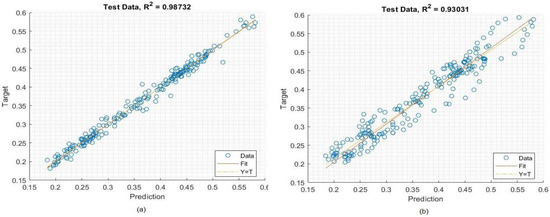 Electronics | Free Full-Text | Framework for Predicting and Modeling ...