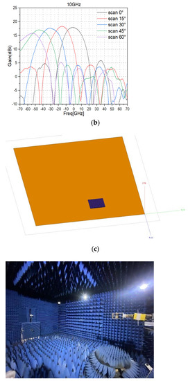 Design of Irregularly Distributed Antenna Array towards Smart 6G Networks