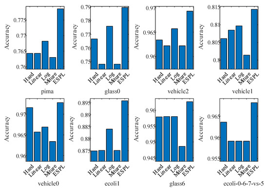 Electronics | Free Full-Text | Ensemble Self-Paced Learning Based on ...
