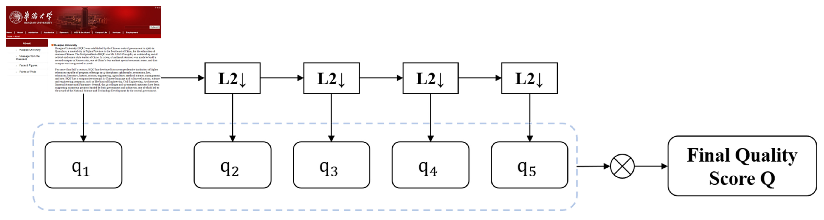 A No-Reference Quality Assessment Method for Screen Content Images Based on Human Visual ...