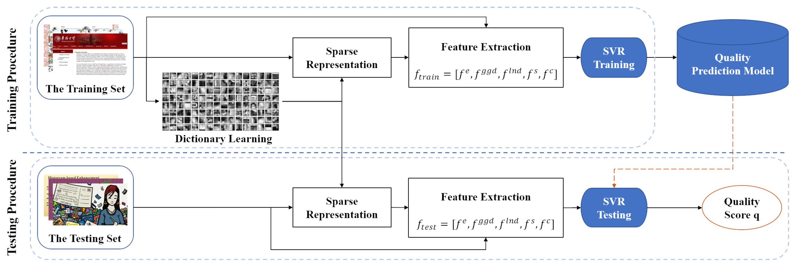 A No-Reference Quality Assessment Method for Screen Content Images Based on Human Visual ...