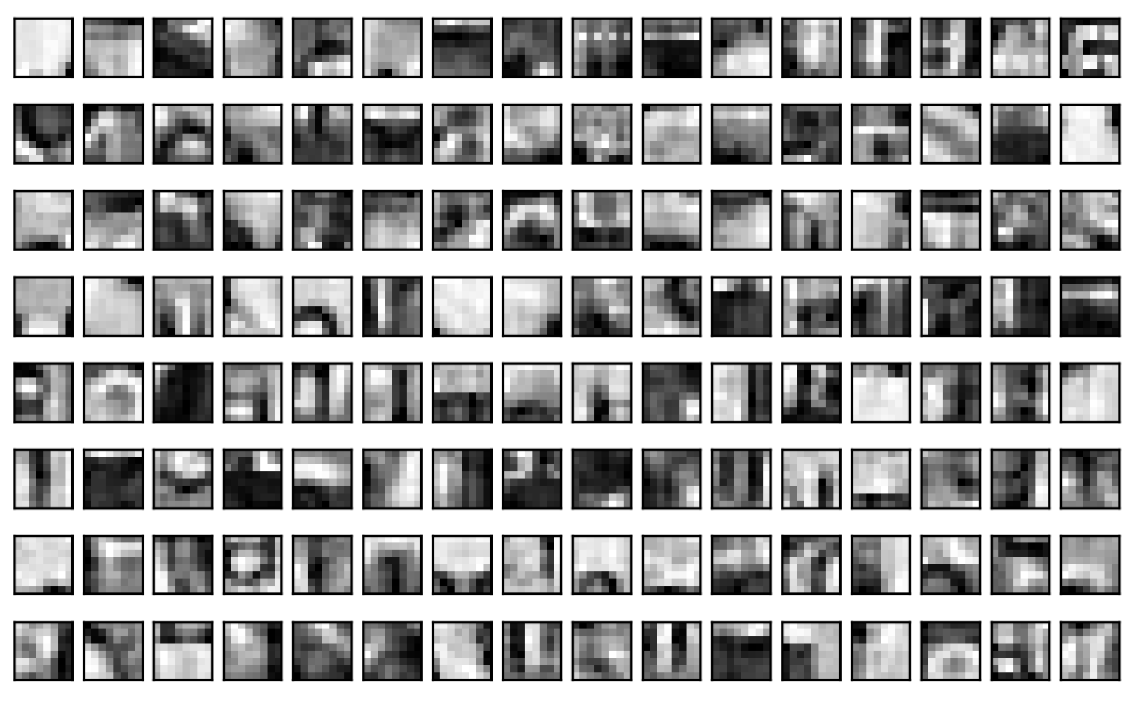 A No-Reference Quality Assessment Method for Screen Content Images Based on Human Visual ...