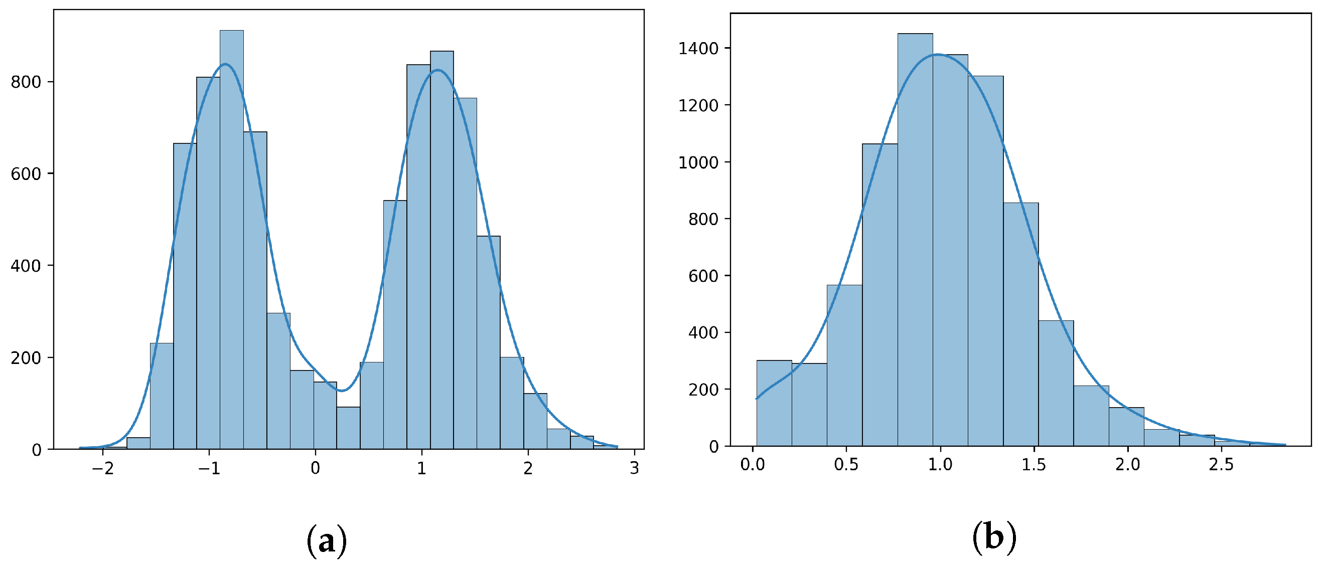 A No-Reference Quality Assessment Method for Screen Content Images Based on Human Visual ...