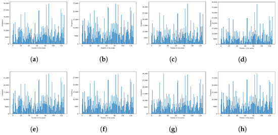 A No-Reference Quality Assessment Method for Screen Content Images Based on Human Visual ...