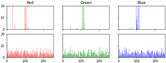 Chaos-Based Cryptography: Text Encryption Using Image Algorithms