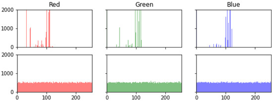 Chaos-Based Cryptography: Text Encryption Using Image Algorithms
