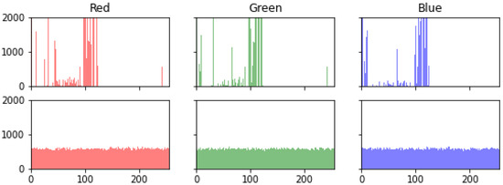 Chaos-Based Cryptography: Text Encryption Using Image Algorithms