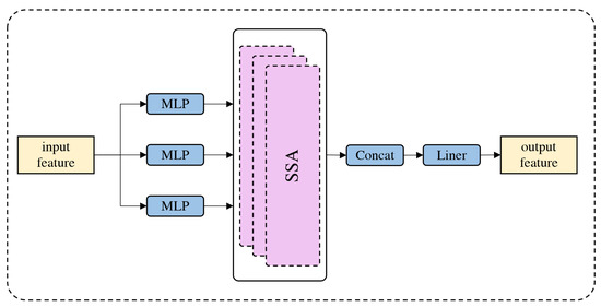 Sparse 3D Point Cloud Parallel Multi-Scale Feature Extraction and Dense Reconstruction with ...