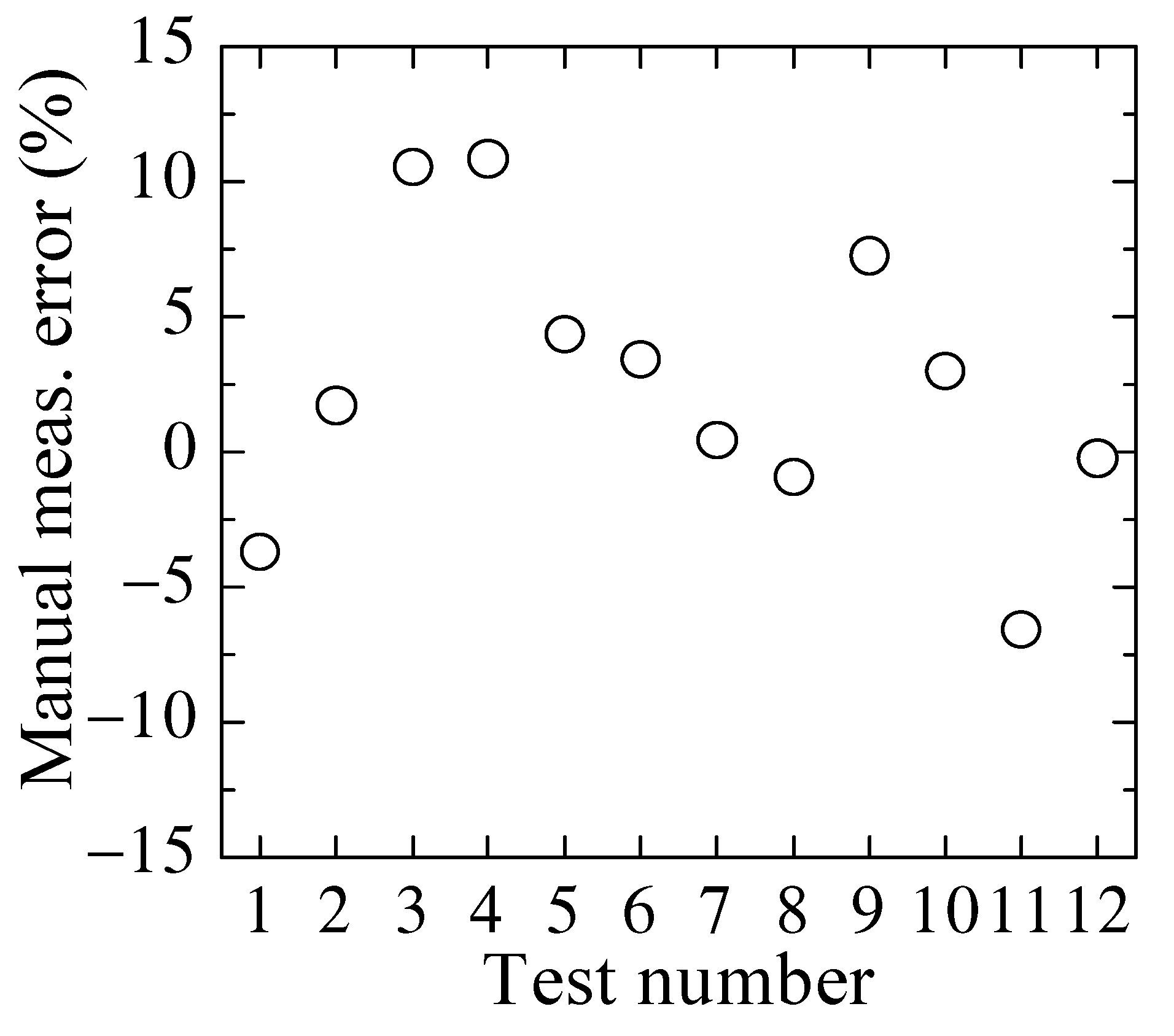 Electronics | Free Full-Text | Very Simple System for Walking-Speed ...