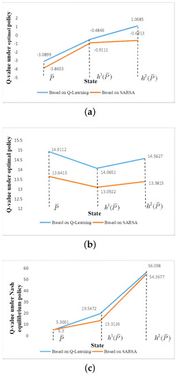 Secure State Estimation of Cyber-Physical System under Cyber Attacks: Q ...