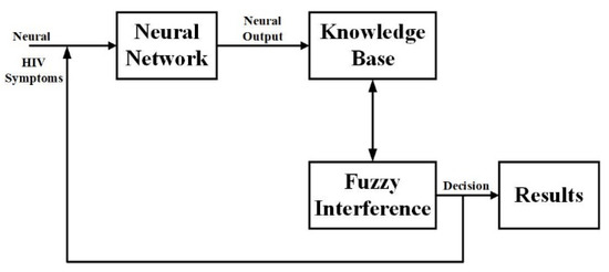 An Autonomous Vehicle Stability Control Using Active Fault-Tolerant Control Based on a Fuzzy ...