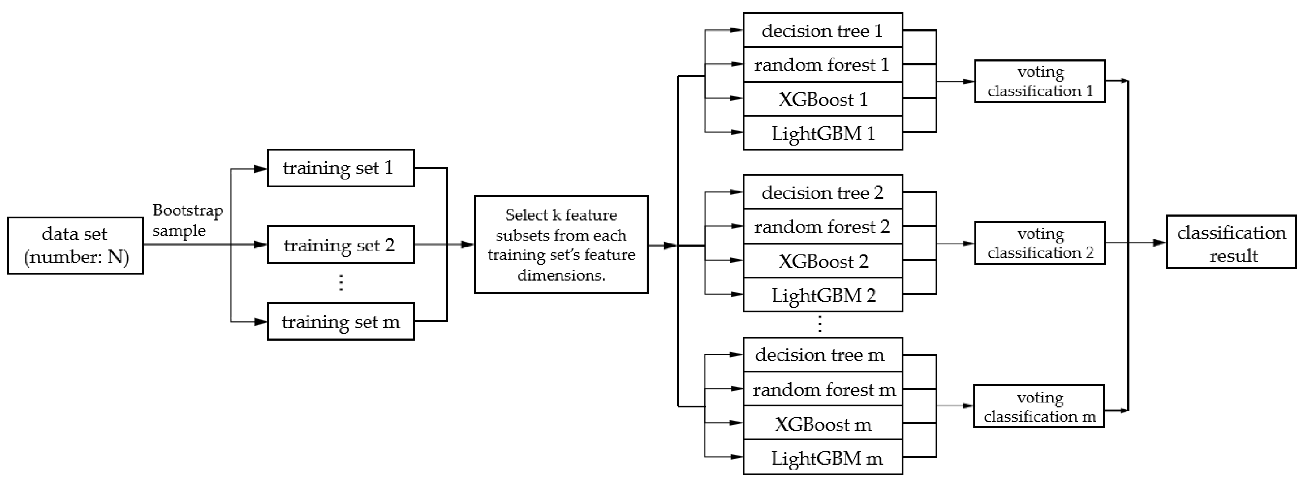 Research on Student Performance Prediction Based on Stacking Fusion Model
