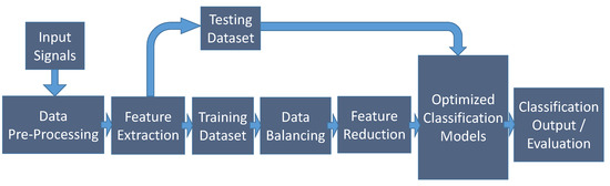 A Review of Open-Circuit Switch Fault Diagnostic Methods for Neutral Point Clamped Inverter