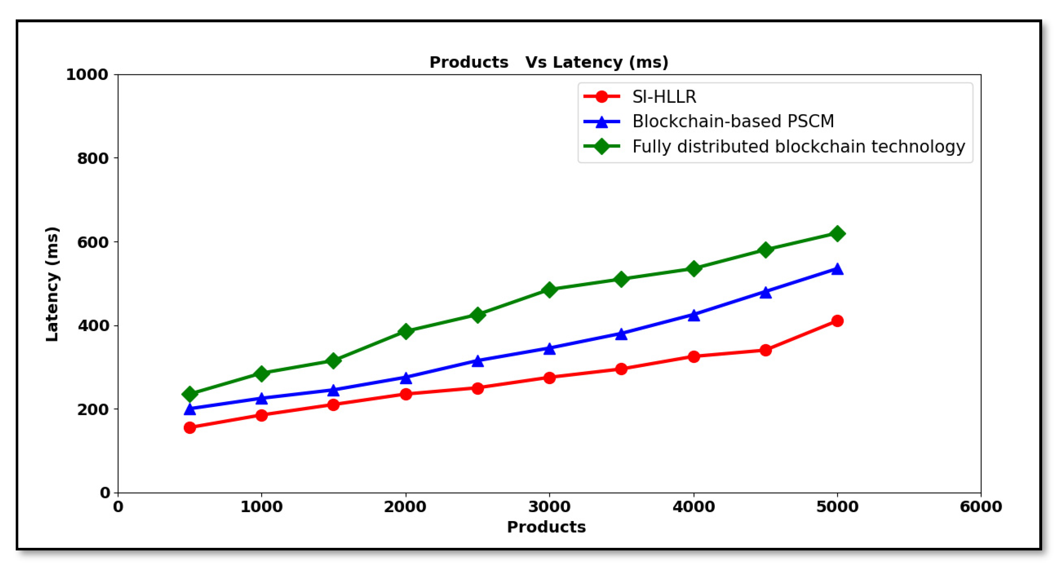 Electronics | Free Full-Text | Isogency Hosmer–Lemeshow Logistic ...