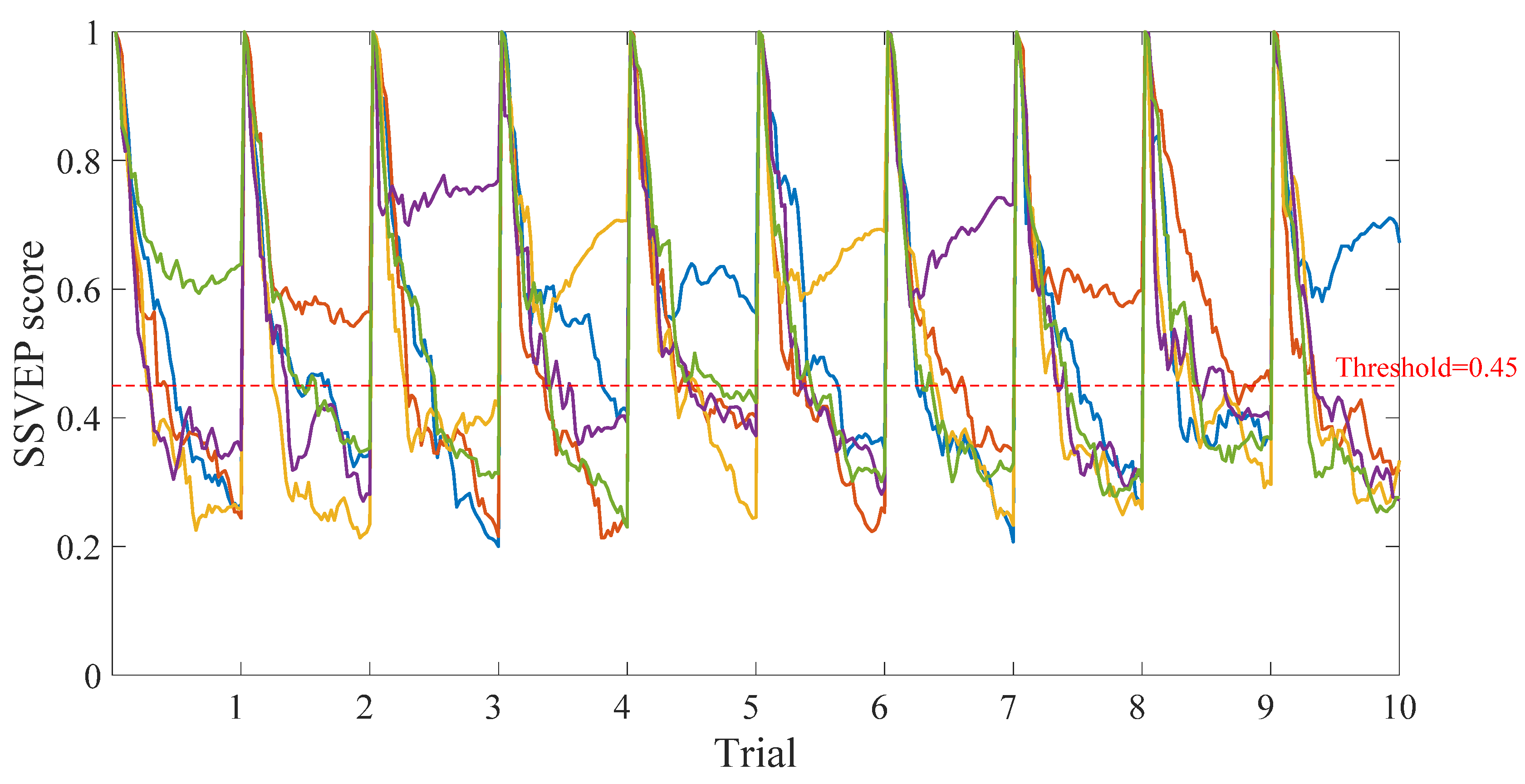 Electronics | Free Full-Text | A Hybrid Asynchronous Brain–Computer ...