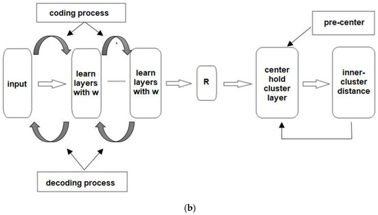 Electronics | Free Full-Text | Behavior Analysis Using Enhanced Fuzzy Clustering and Deep Learning
