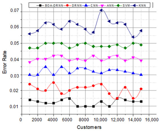 Electronics | Free Full-Text | Behavior Analysis Using Enhanced Fuzzy Clustering and Deep Learning