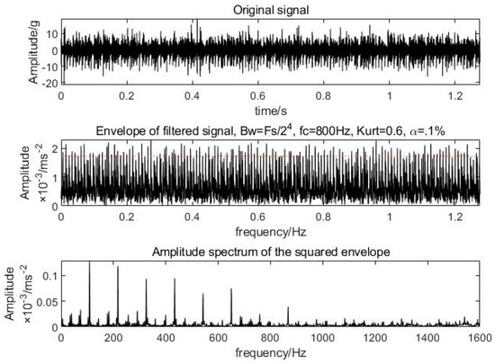Machine and Deep Learning