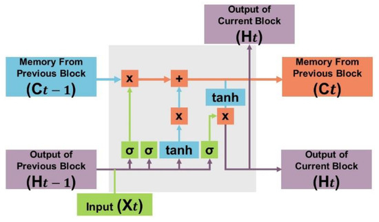 Emerging Trends in Deep Learning for Credit Scoring: A Review