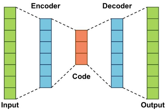 Emerging Trends in Deep Learning for Credit Scoring: A Review
