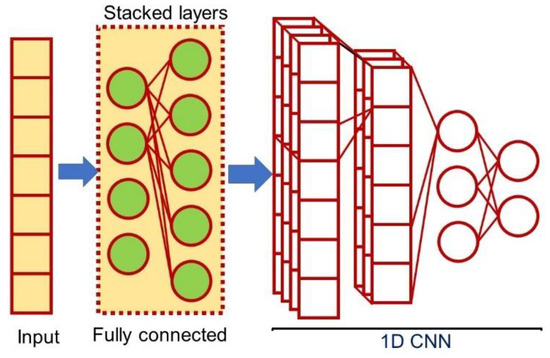 Emerging Trends in Deep Learning for Credit Scoring: A Review
